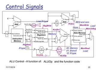 3. Single Cycle Data Path in computer architecture | PDF