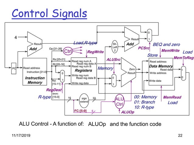 3. Single Cycle Data Path in computer architecture | PDF