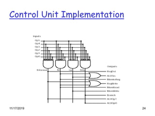 3. Single Cycle Data Path in computer architecture | PDF