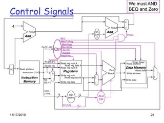 3. Single Cycle Data Path in computer architecture | PDF