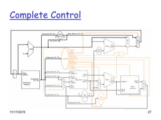 3. Single Cycle Data Path in computer architecture | PDF