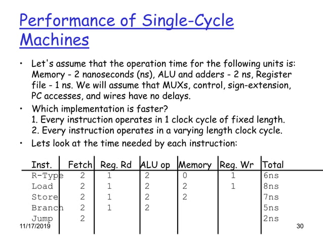 3. Single Cycle Data Path in computer architecture | PDF