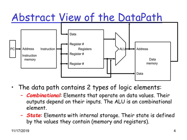 3. Single Cycle Data Path in computer architecture | PDF