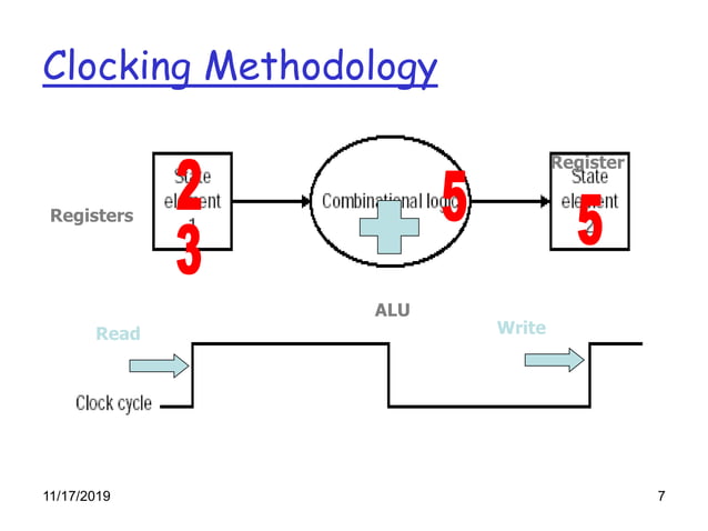 3. Single Cycle Data Path in computer architecture | PDF