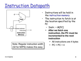3. Single Cycle Data Path in computer architecture | PDF
