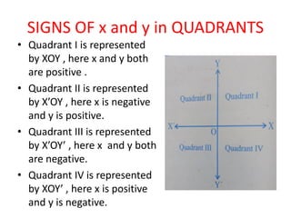 Coordinate Geometry class 9th powerpoint presentation by akshat ...