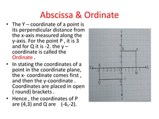 Coordinate Geometry class 9th powerpoint presentation by akshat ...
