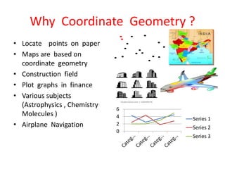 Coordinate Geometry class 9th powerpoint presentation by akshat ...