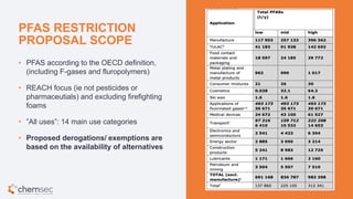 OECD Global Forum on the Environment dedicated to Per- and ...