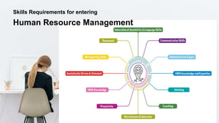 Functional Areas of Management in an Organization | PPTX