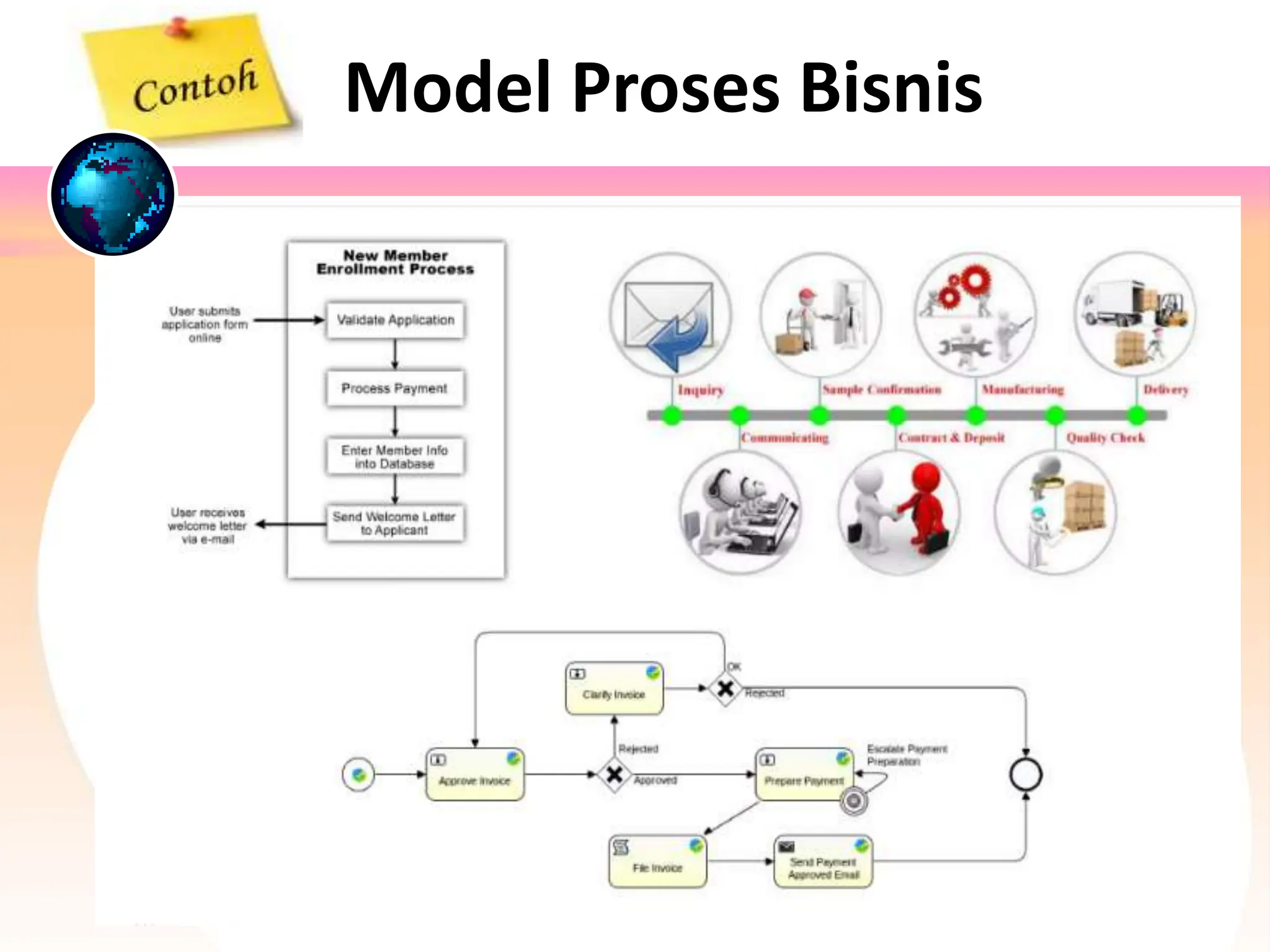 Business Process Component _Pelatihan "Business Process Management (BPM)". | PPT