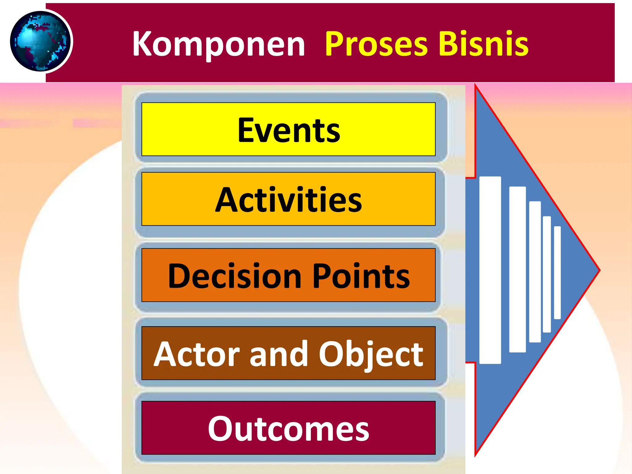 Business Process Component _Pelatihan "Business Process Management (BPM)". | PPT