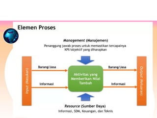 Business Process Component _Pelatihan "Business Process Management (BPM ...