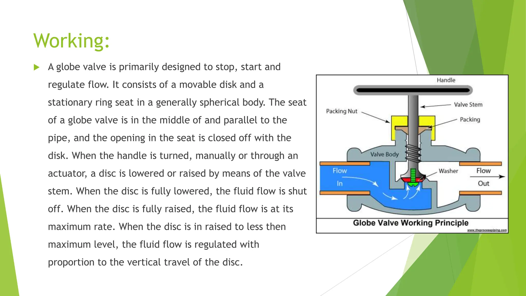 3. Globe Valves and its types and applications.pptx