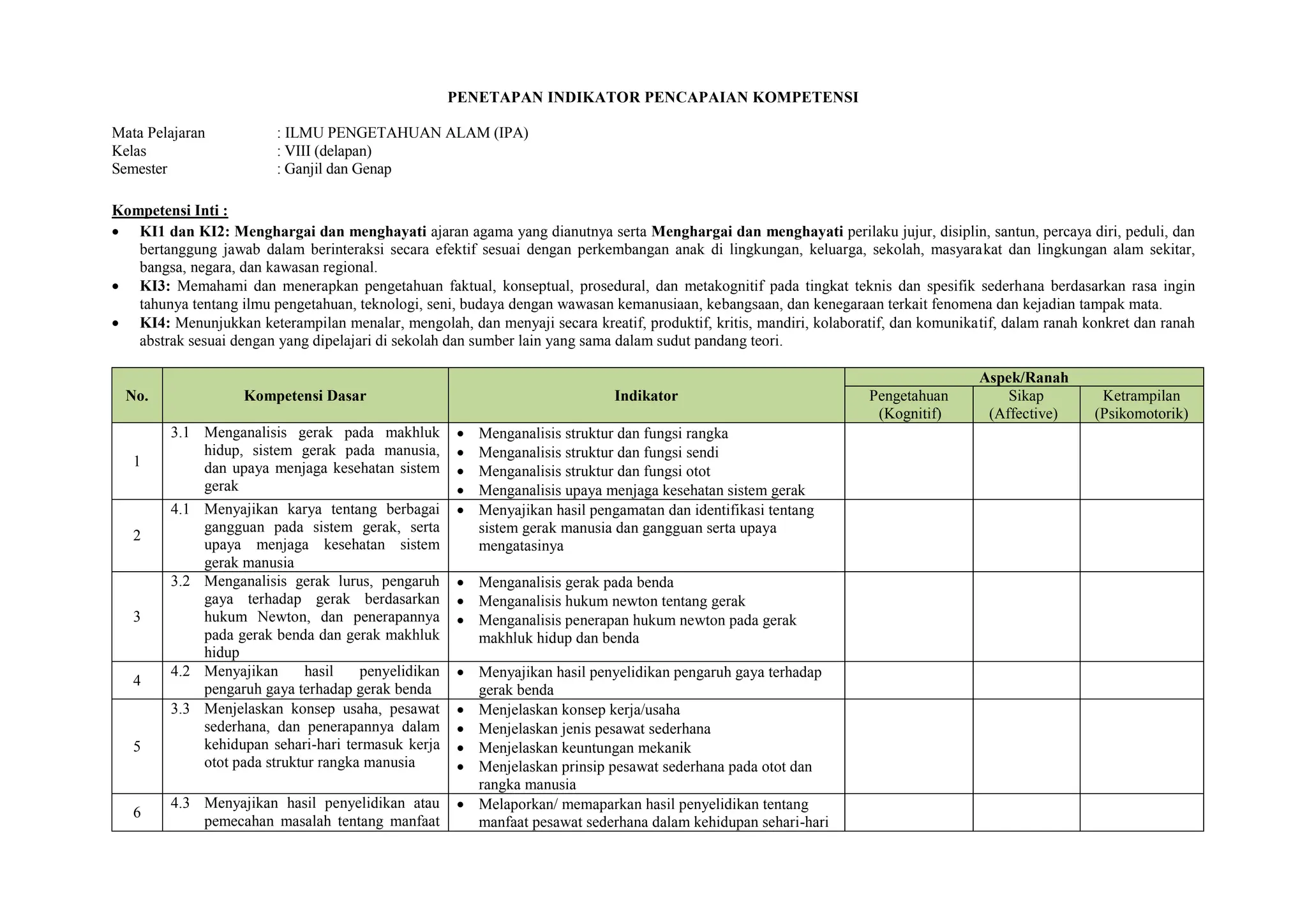3. Penetapan Indikator Pencapaian Kompetensi.docx