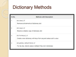 Dictionary, Methods, operations, examples | PPT