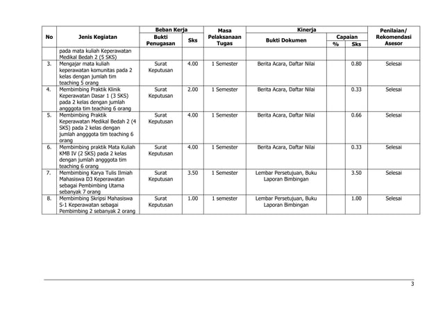 3. Beban Kerja Dosen adefitriani Genap 2020 2021.doc