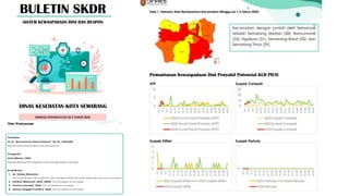 3. ANSIT P2PM dan SKDR Dinkes Prov Jateng 16-Feb-24rev.pdf