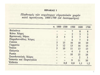 3β. οικονομικές μεταβολές στη Δ. Ευρώπη.ppt