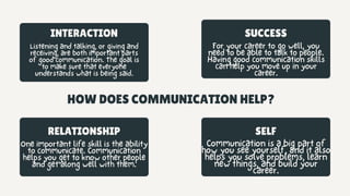 3.Functions of communication Oral Communication | PPTX