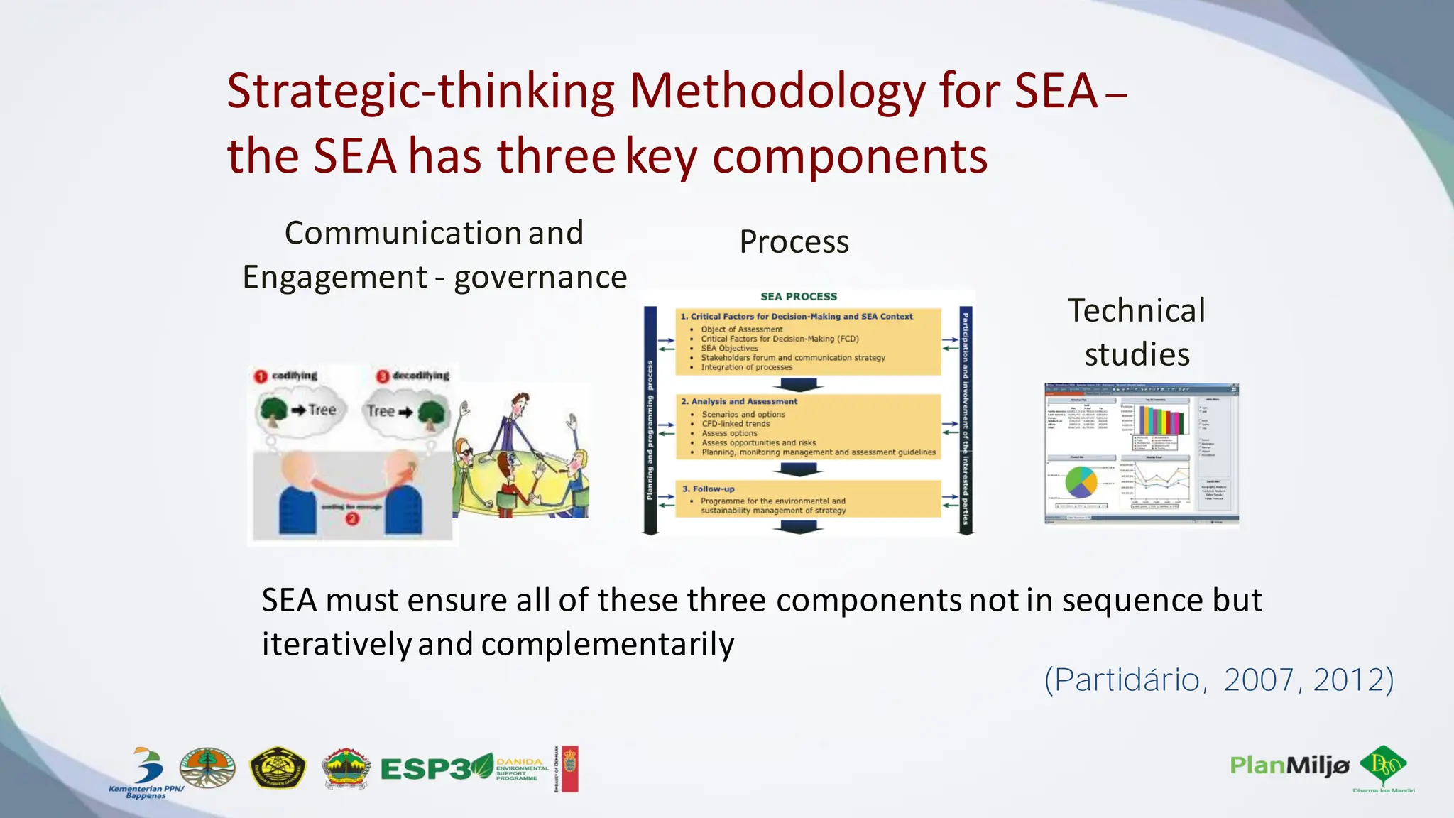 Strategic thinking Model for SEA (Aplikasi di Indonesia) | PDF