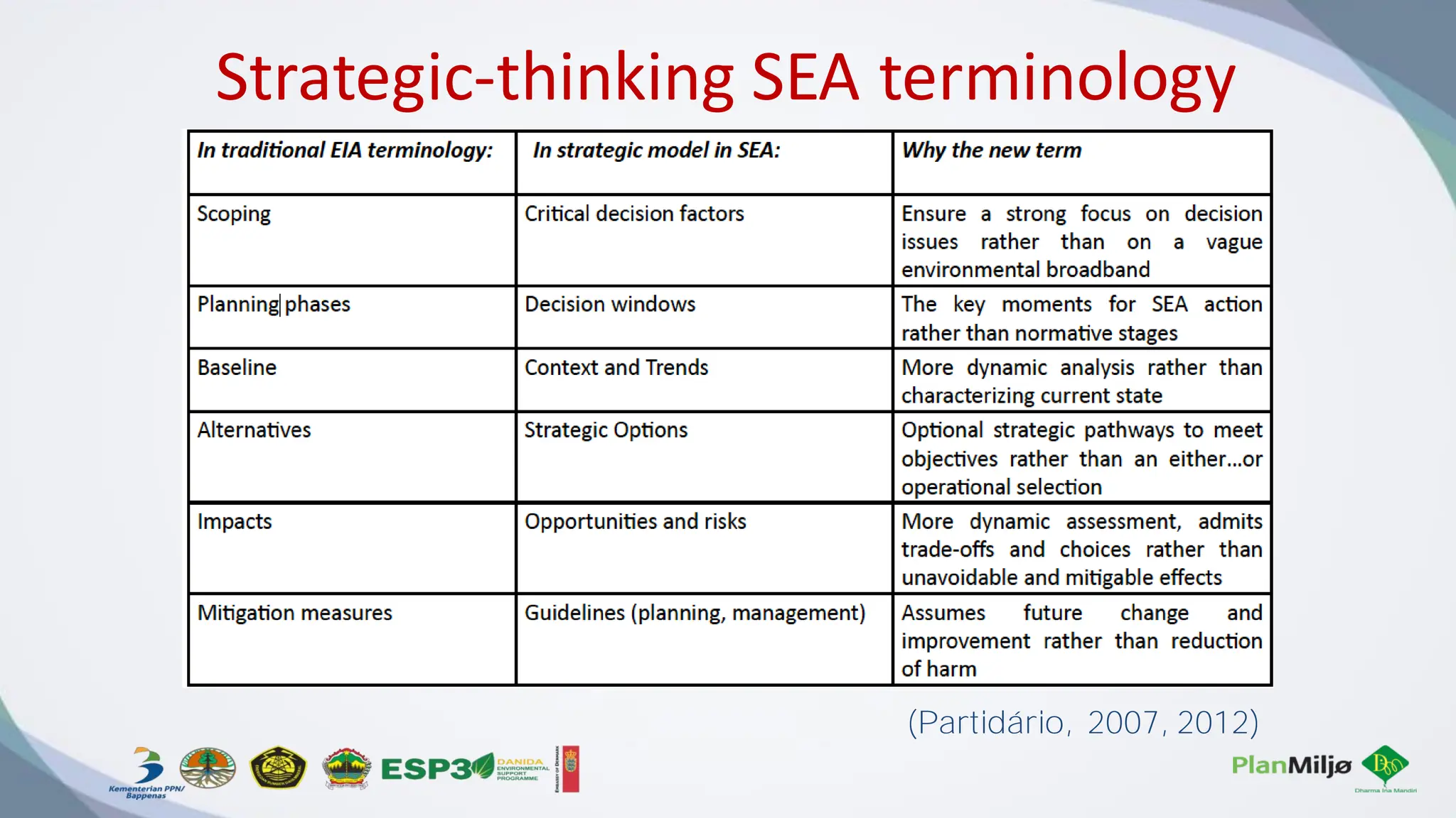 Strategic thinking Model for SEA (Aplikasi di Indonesia) | PDF