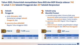 Materi BOS/BOP KInerja tahun 2022.pptx