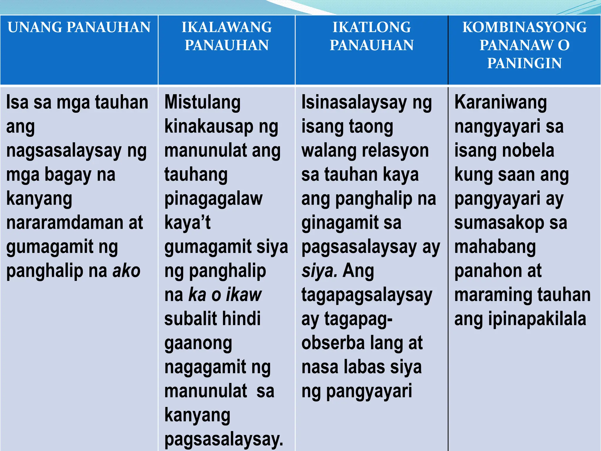 3.TEKSTONG-NARATIBO.pptx pagbasa at pagsusuri ng mga teksto | PPTX