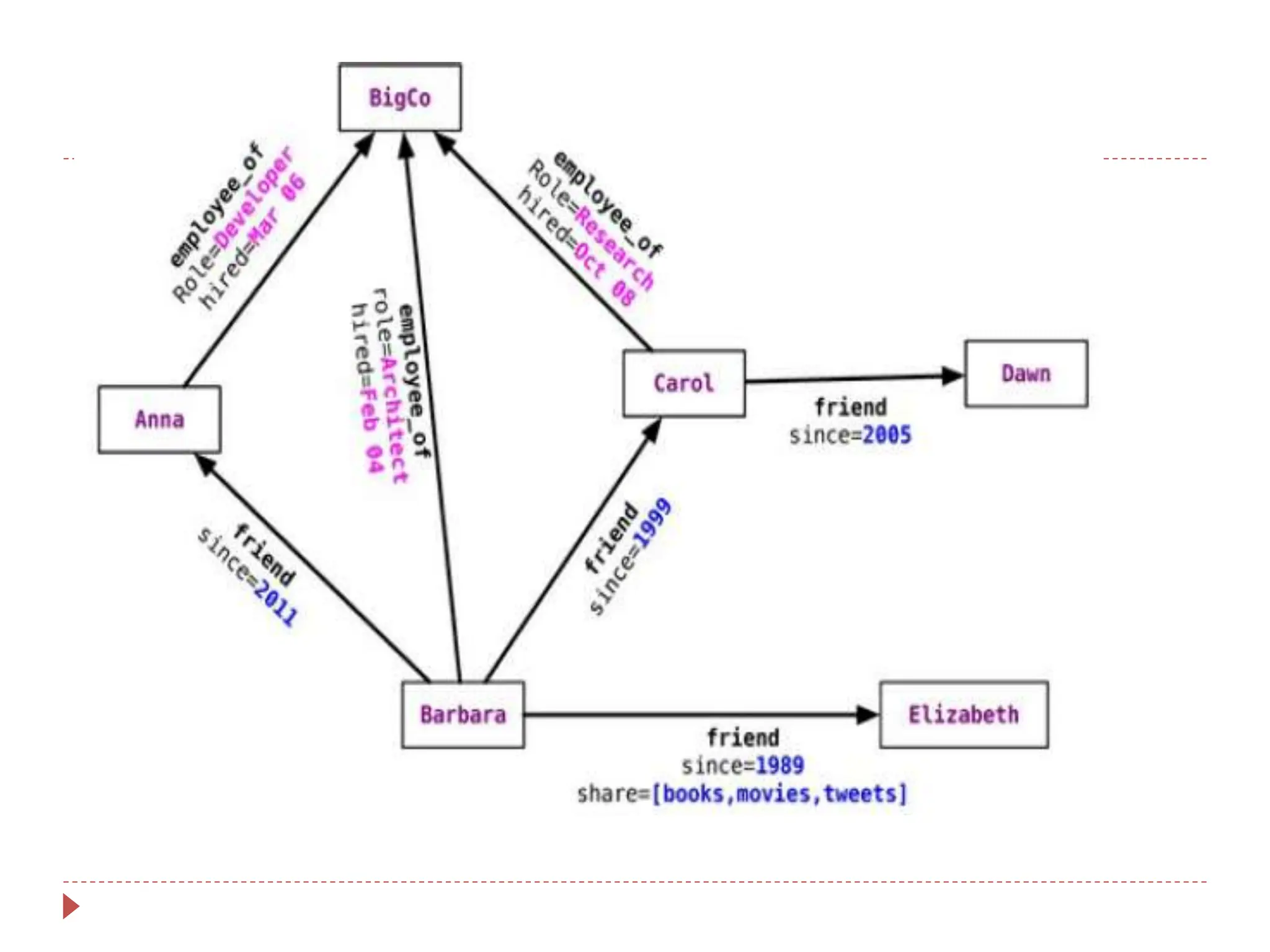 3implementation With Nosql Databases Document Databases Mongodbpptx
