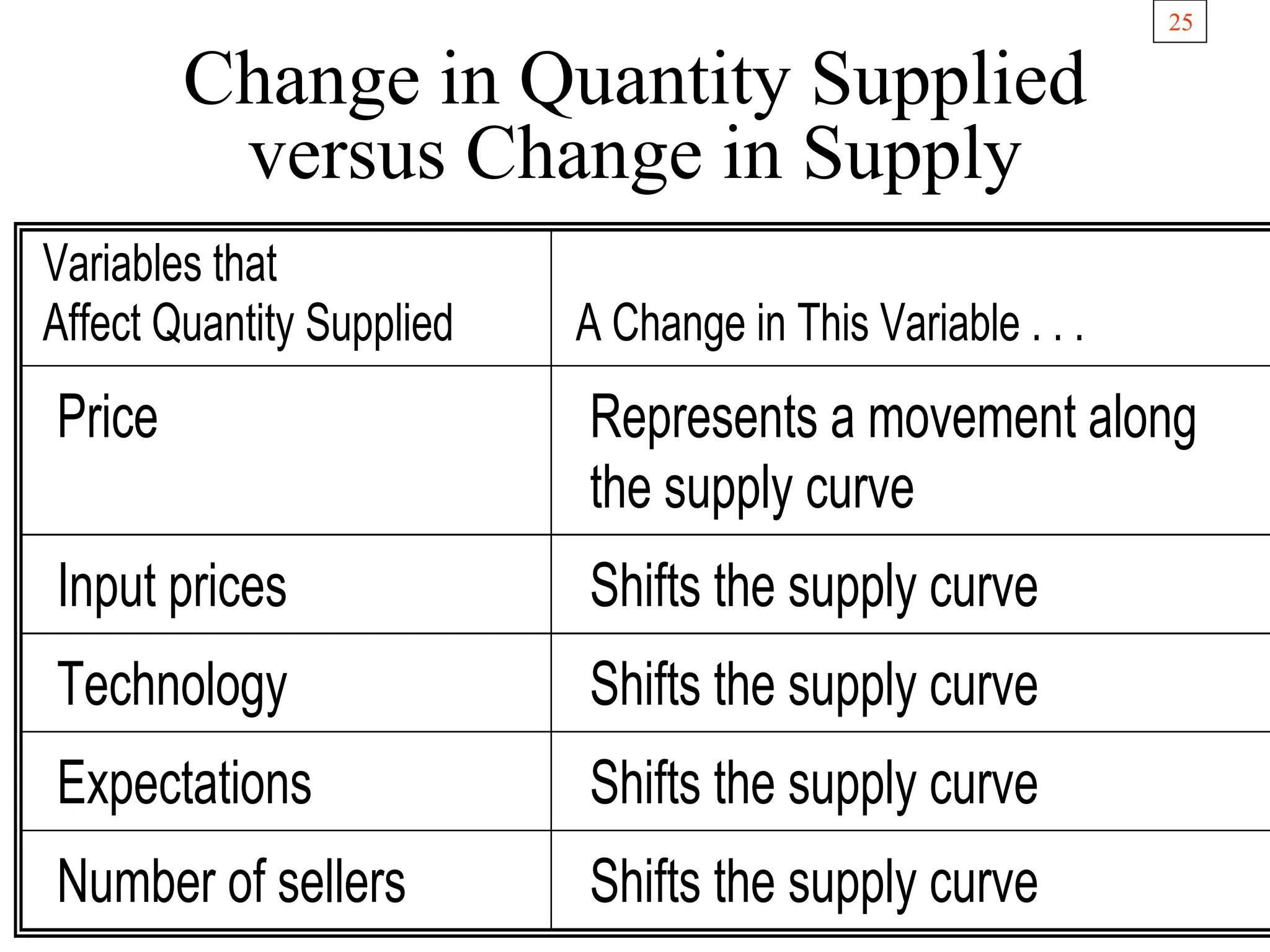 3. Principles of economics- Market supply and demand.ppt