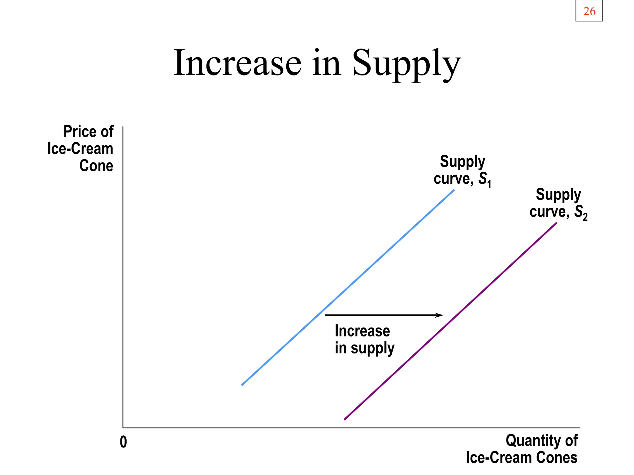 3. Principles of economics- Market supply and demand.ppt