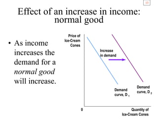 3. Principles of economics- Market supply and demand.ppt