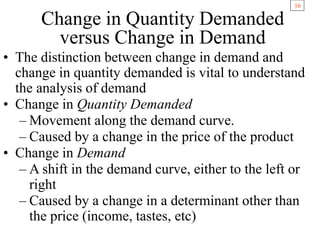 3. Principles of economics- Market supply and demand.ppt