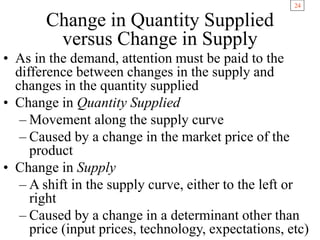 3. Principles of economics- Market supply and demand.ppt