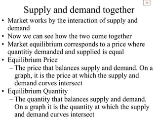 3. Principles of economics- Market supply and demand.ppt