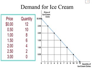 3. Principles of economics- Market supply and demand.ppt