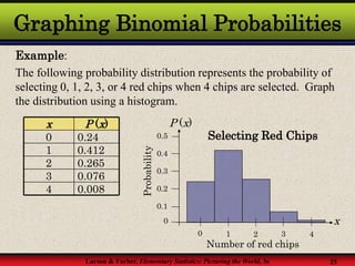 Probability theory discrete probability distribution | PPT