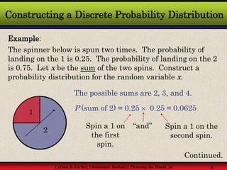 Probability theory discrete probability distribution | PPT