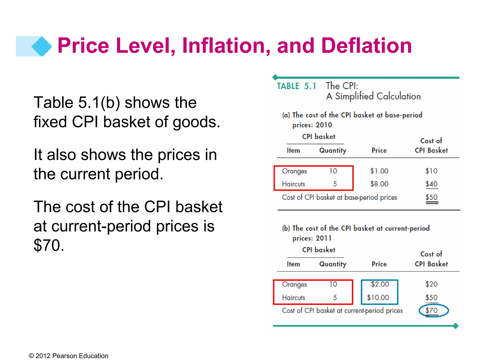 Inflation Phenomenon economic course (2).ppt