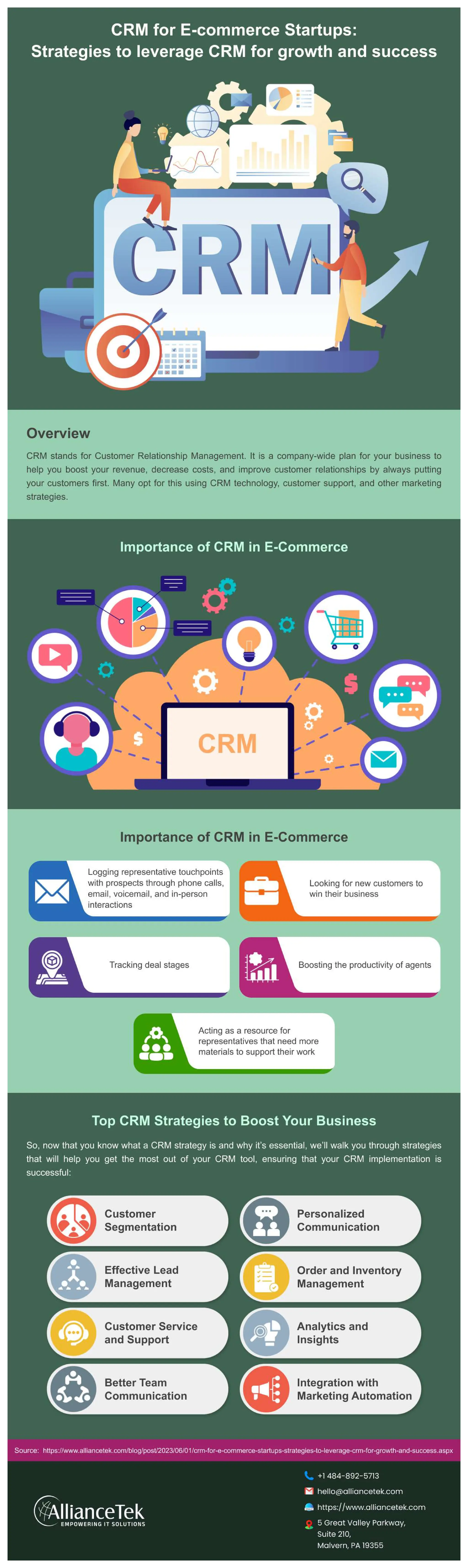 CRM for E-commerce Startups Strategies to leverage CRM for growth and ...