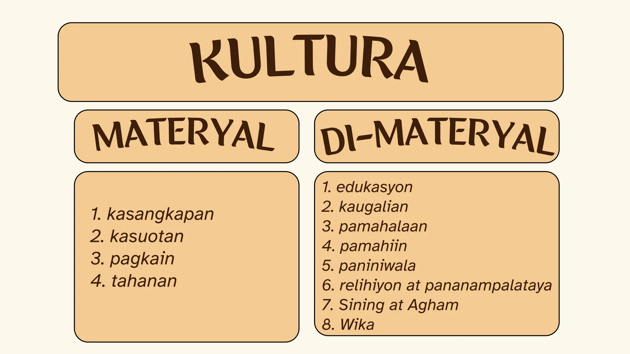 3.1_-_Mga_Tao__Wika__at_Diyalekto_sa_Aking_Lungsod_at_Rehiyon.pdf