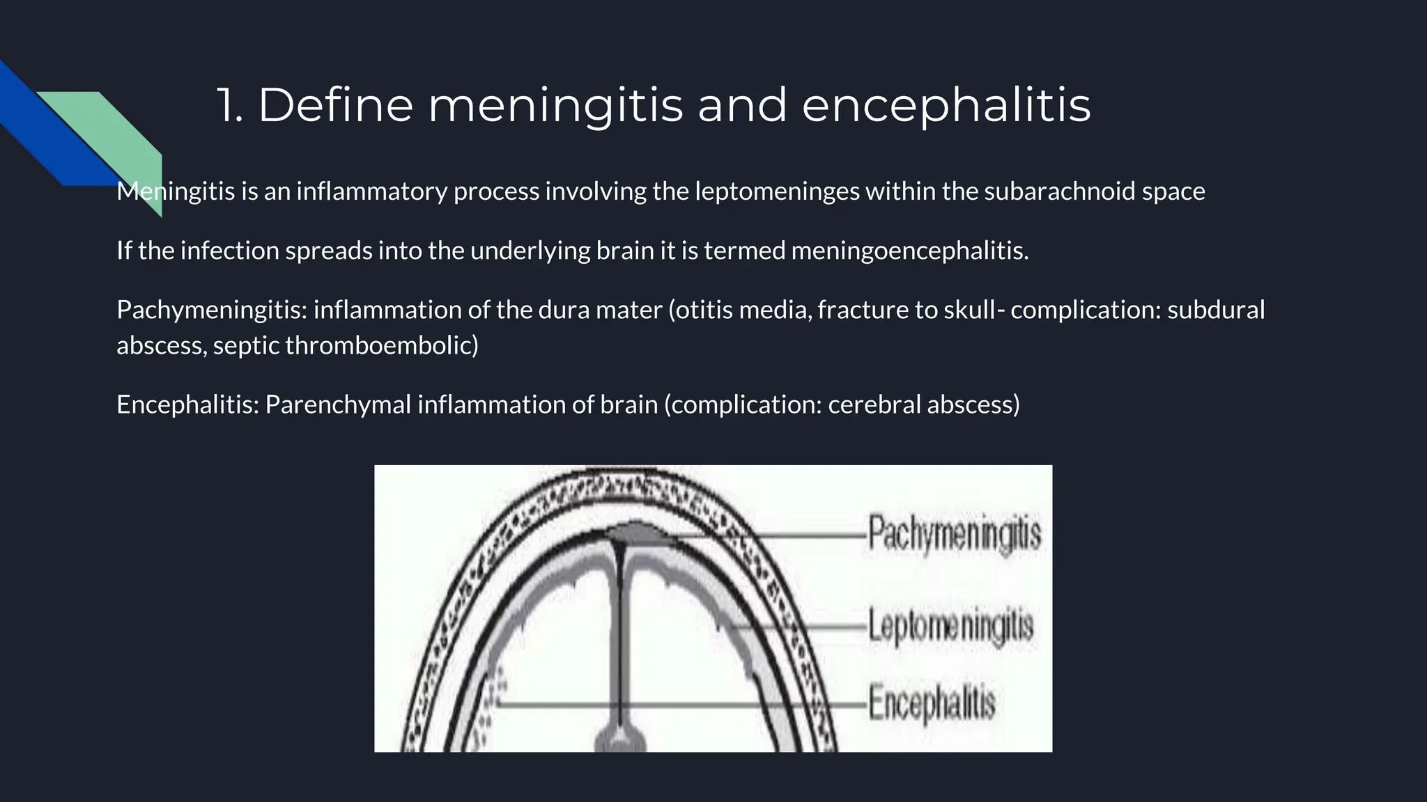 Pathogenesis of Meningitis and Microbiology of Organisms | PPTX