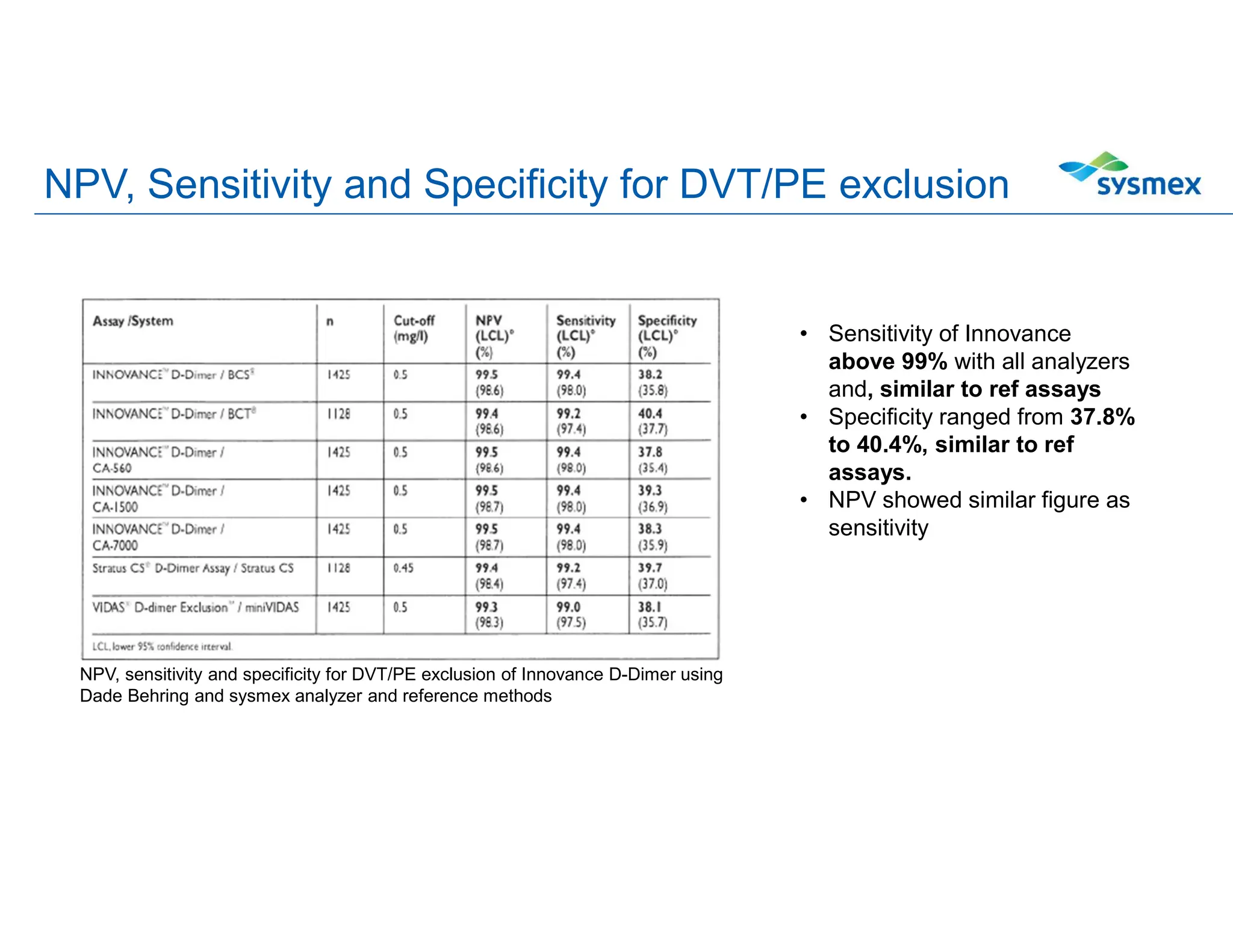 3. Sysmex Haemostasi Solutions & DDimer.pdf