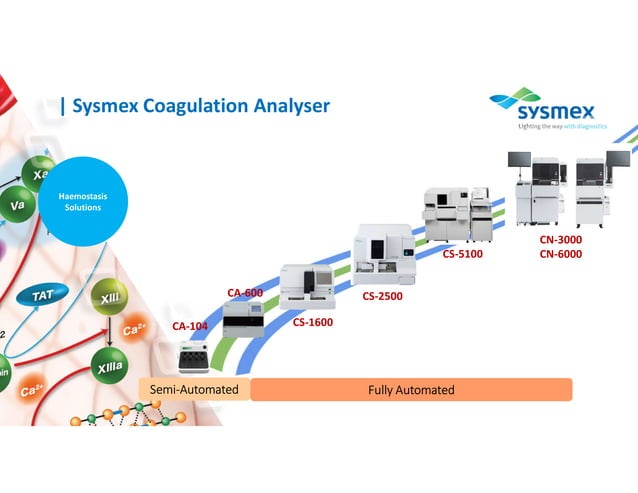 3. Sysmex Haemostasi Solutions & DDimer.pdf
