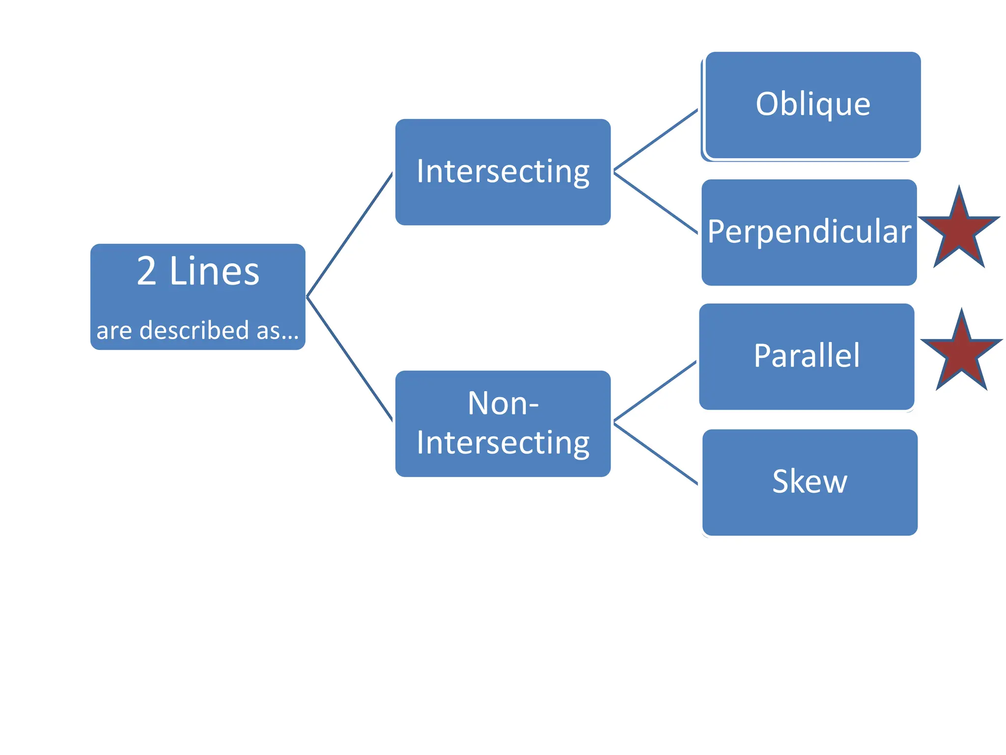 3.1 Identifying Lines - PPT.pptx yh xhfjchxbxj | PPT