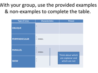 3.1 Identifying Lines - PPT.pptx yh xhfjchxbxj | PPT