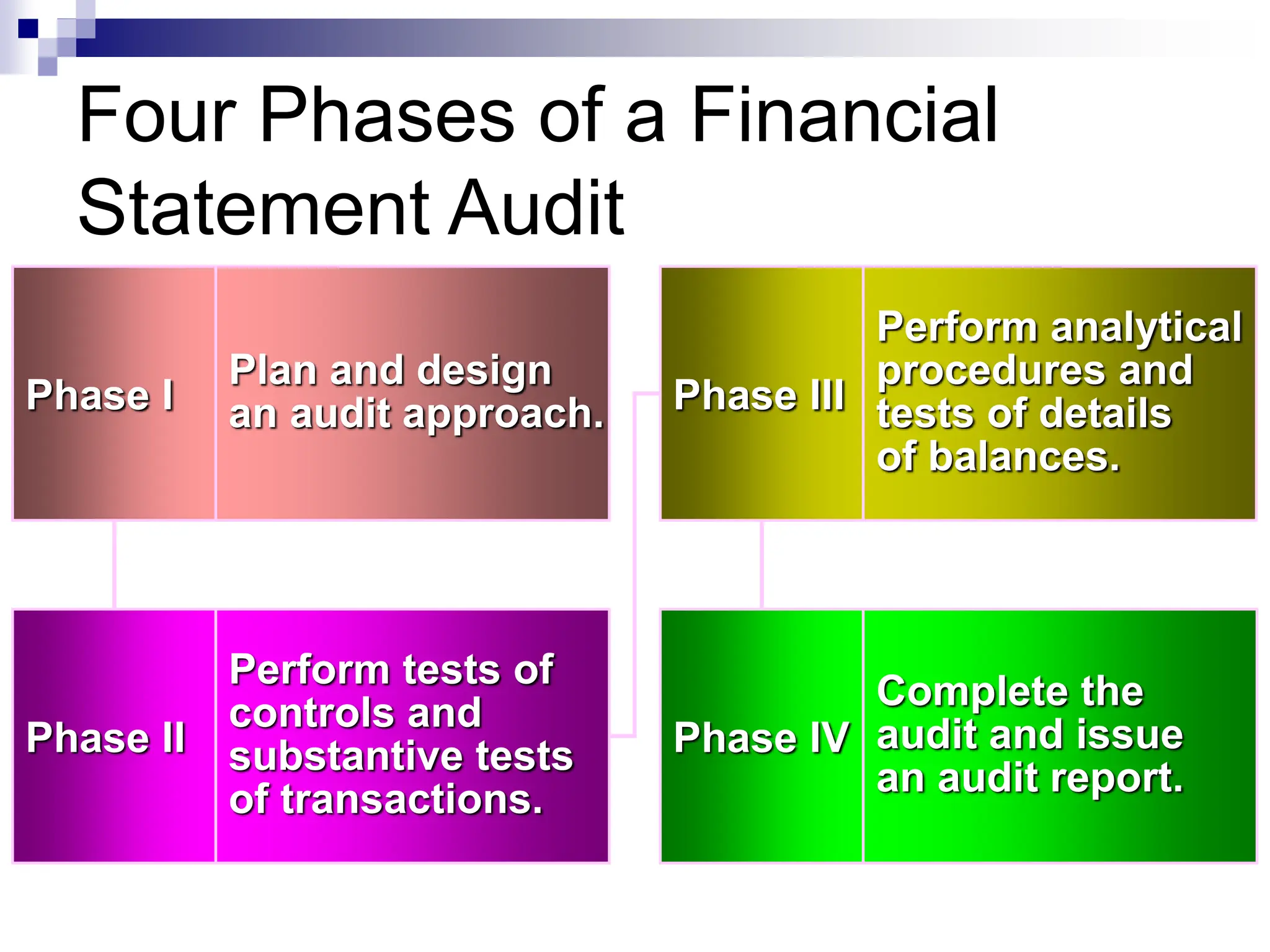 Materi Auditing proses - proses Audit.ppt