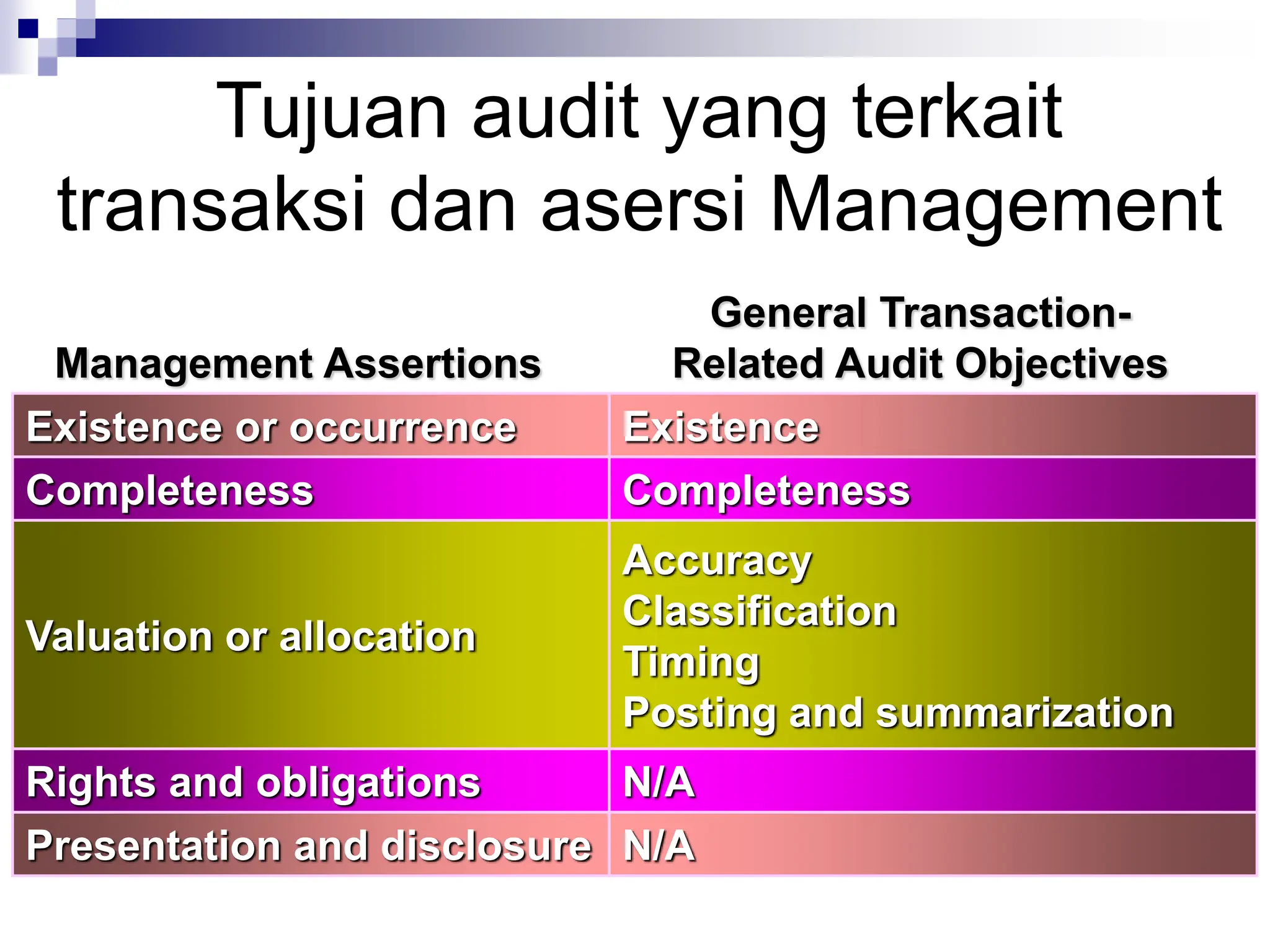 Materi Auditing proses - proses Audit.ppt