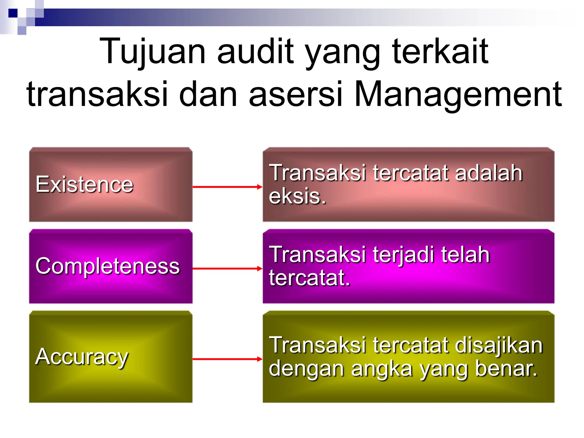 Materi Auditing proses - proses Audit.ppt