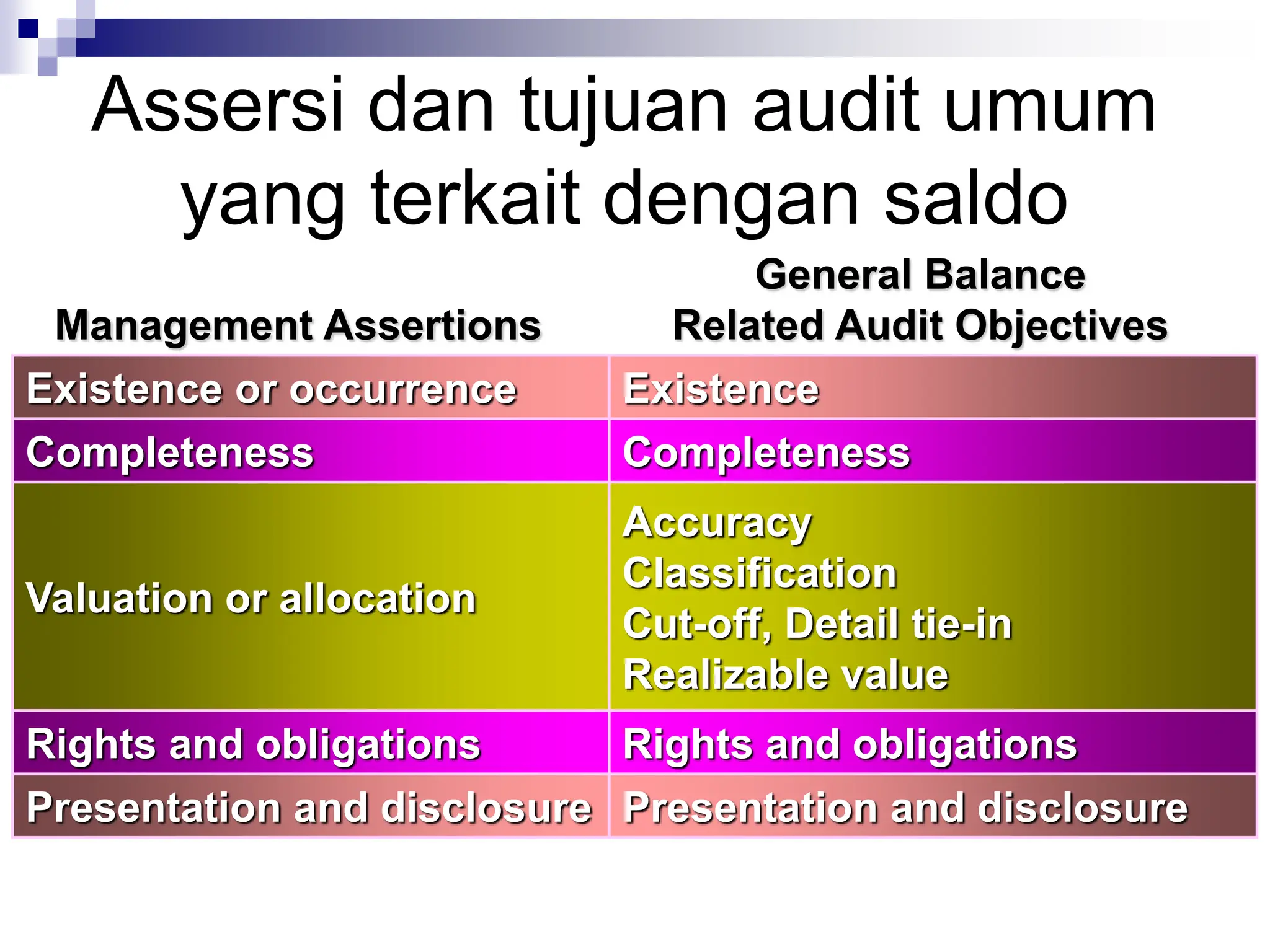 Materi Auditing proses - proses Audit.ppt